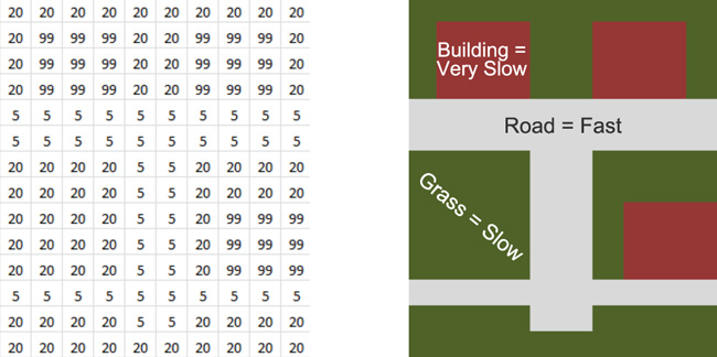 Advanced Pathfinding in GameMaker with Nodes and Terrain Speeds - Stuff Made By Dave