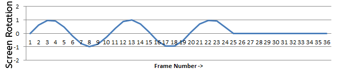 Analysis of Screenshake Types - Stuff Made By Dave