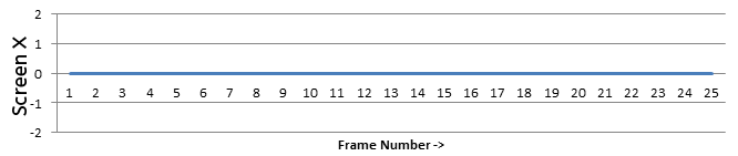 Analysis of Screenshake Types - Stuff Made By Dave
