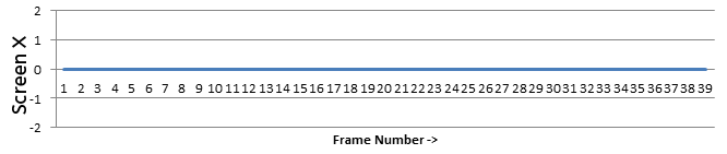 Analysis of Screenshake Types - Stuff Made By Dave