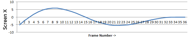 Analysis of Screenshake Types - Stuff Made By Dave