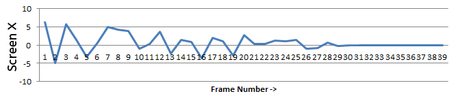Analysis of Screenshake Types - Stuff Made By Dave