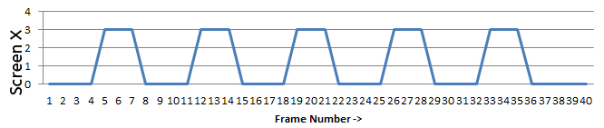 Analysis of Screenshake Types - Stuff Made By Dave