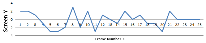 Analysis of Screenshake Types - Stuff Made By Dave
