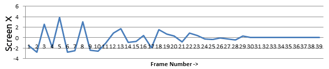 Analysis of Screenshake Types - Stuff Made By Dave