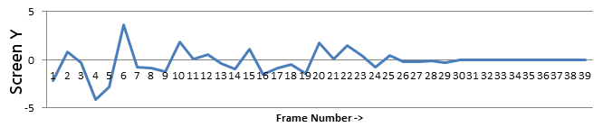 Analysis of Screenshake Types - Stuff Made By Dave