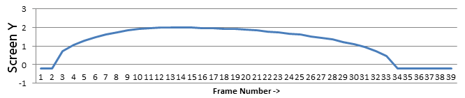 Analysis of Screenshake Types - Stuff Made By Dave