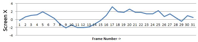 Analysis of Screenshake Types - Stuff Made By Dave