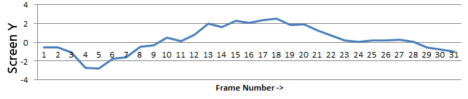 Analysis of Screenshake Types - Stuff Made By Dave