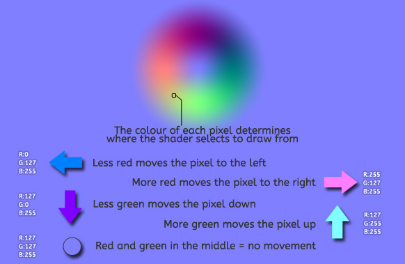 How to Add Shockwaves and Distortions to Your GameMaker Game With Shaders