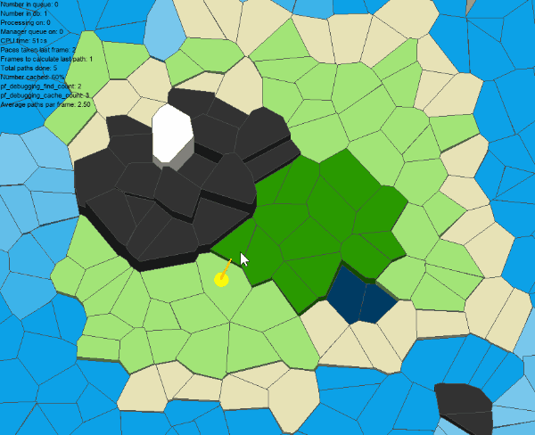 Advanced Pathfinding in GameMaker with Nodes and Terrain Speeds - Stuff ...