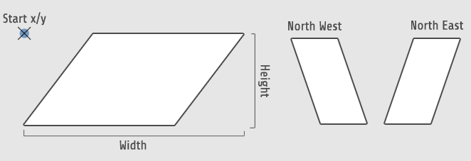 How to Find Out if a Point is Inside a Parallelogram