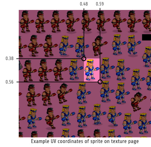 PART 1: Sending textures to a graphics card.
