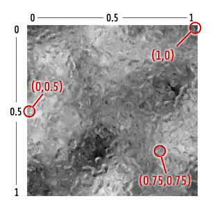 PART 1: Sending textures to a graphics card.